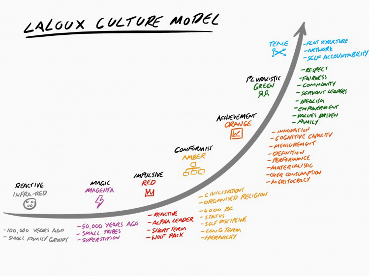 Our approach - heart@work - Transformation with heart and head